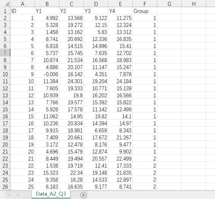 Solved The data set used in the question is a csv file with | Chegg.com