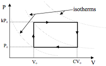 Solved Using the pv diagram shown find the efficiency of a | Chegg.com
