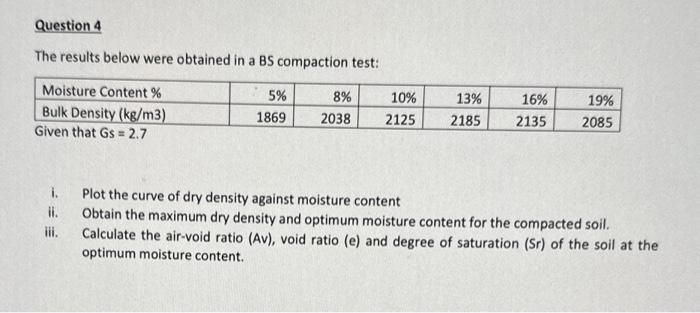 Solved The results below were obtained in a BS compaction | Chegg.com