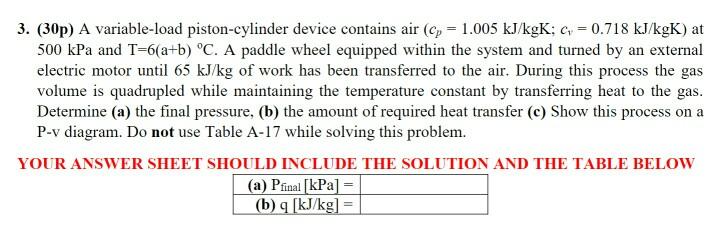 Solved 3. (30p) A variable-load piston-cylinder device | Chegg.com