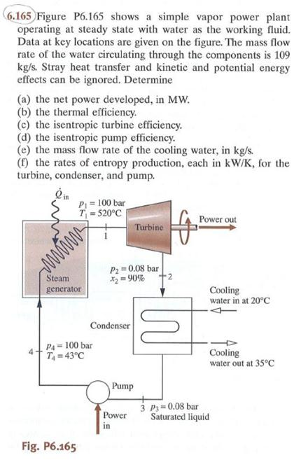 Solved Figure P6.165 shows a simple vapor power plant | Chegg.com