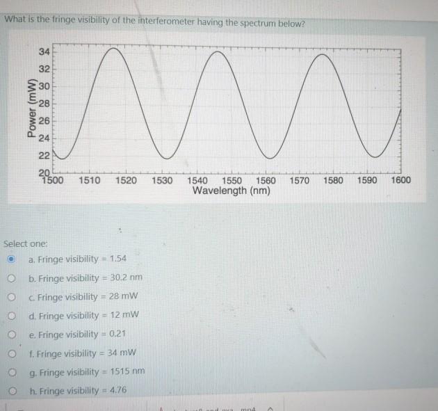 Solved What is the fringe visibility of the interferometer | Chegg.com