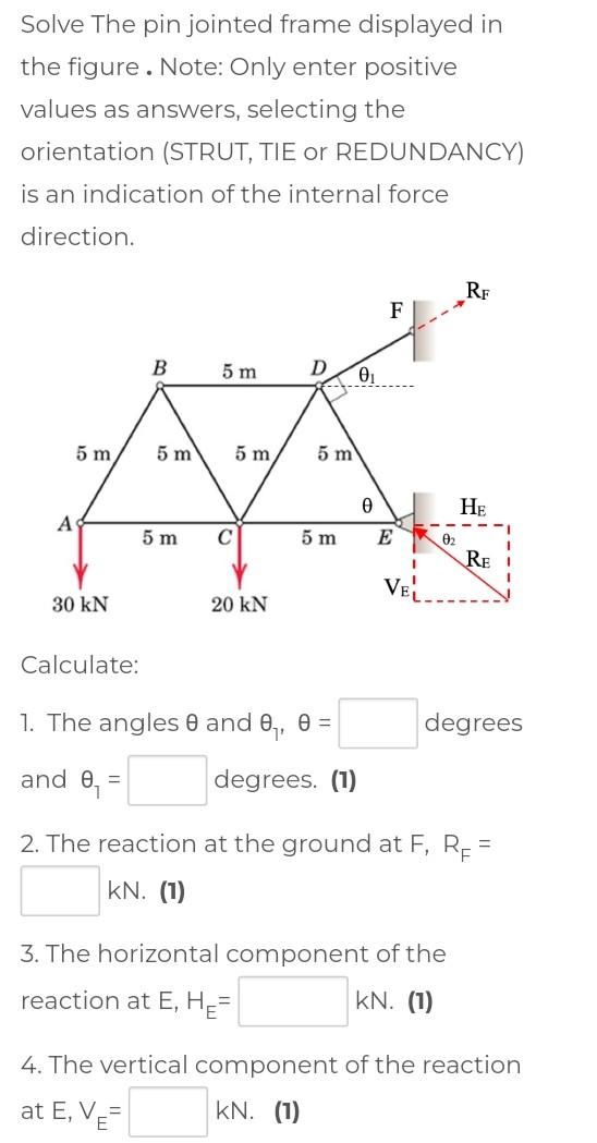 Solved Solve The pin jointed frame displayed in the figure. | Chegg.com