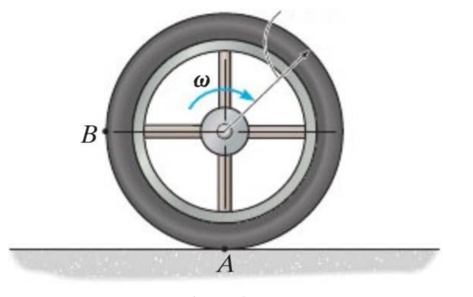 The wheel rolls without slipping with an angular | Chegg.com