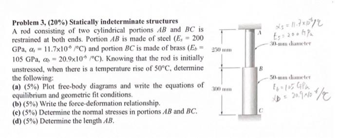 Solved Problem 3, (20%) Statically indeterminate structures | Chegg.com