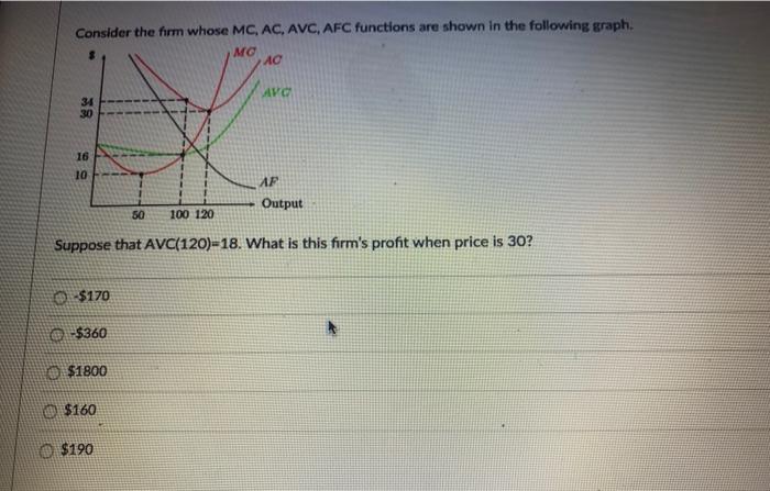 Solved Consider the form whose MC, AC, AVC, AFC functions | Chegg.com