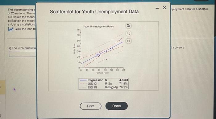 Solved The accompanying scatterplot shows the regression | Chegg.com