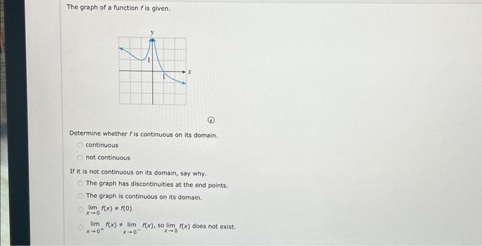 Solved The Graph Of A Function F Is Given Determine Whether