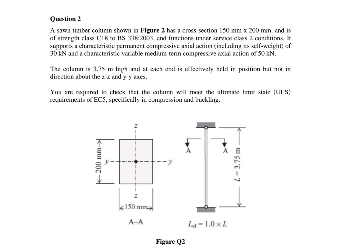 Solved Question 2 A sawn timber column shown in Figure 2 has | Chegg.com