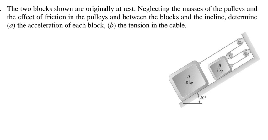 Solved The two blocks shown are originally at rest. | Chegg.com