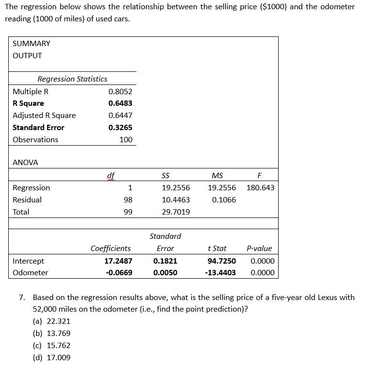 Solved The regression below shows the relationship between | Chegg.com