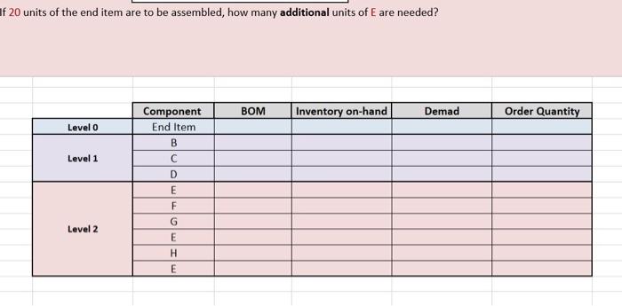 Solved a. If 20 units of the end item are to be assembled, | Chegg.com