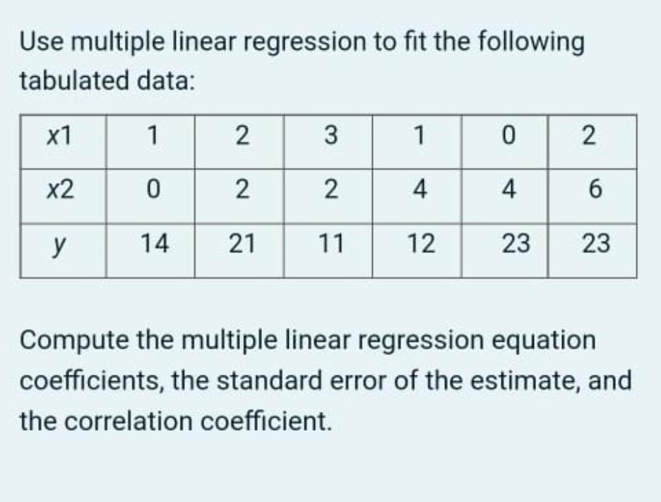 Solved Use multiple linear regression to fit the following | Chegg.com
