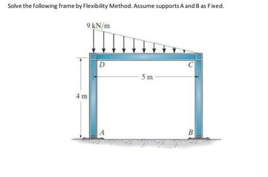 Solved Solve the following frame by Flexibility Method. | Chegg.com