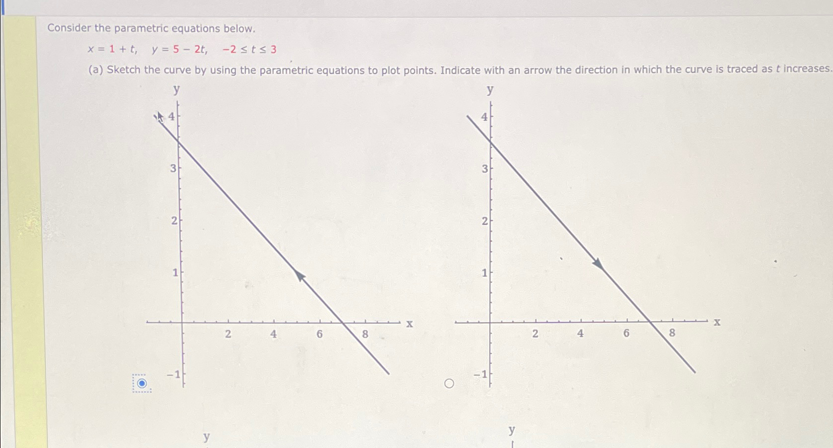Solved Consider the parametric equations | Chegg.com