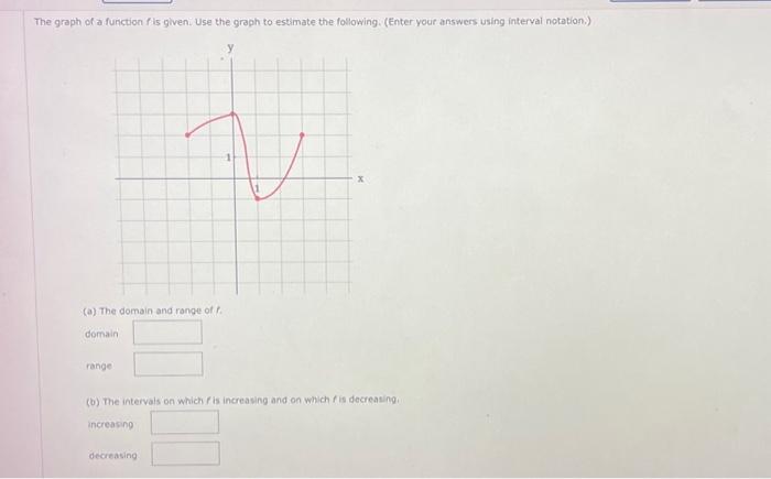 Solved The graph of a function f is given. Use the graph to | Chegg.com