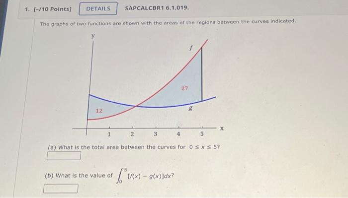 Solved 1. [-/10 Points] DETAILS The graphs of two functions | Chegg.com