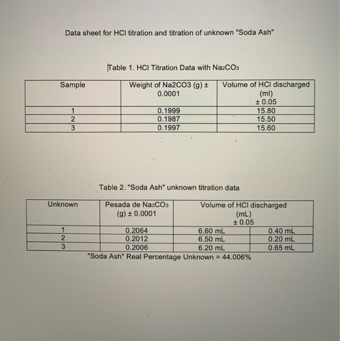 Data sheet for HCI titration and titration of unknown | Chegg.com