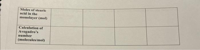 Determining Avogadro's Number - Dimensional Analysis | Chegg.com