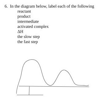 Solved 6. In the diagram below, label each of the following | Chegg.com