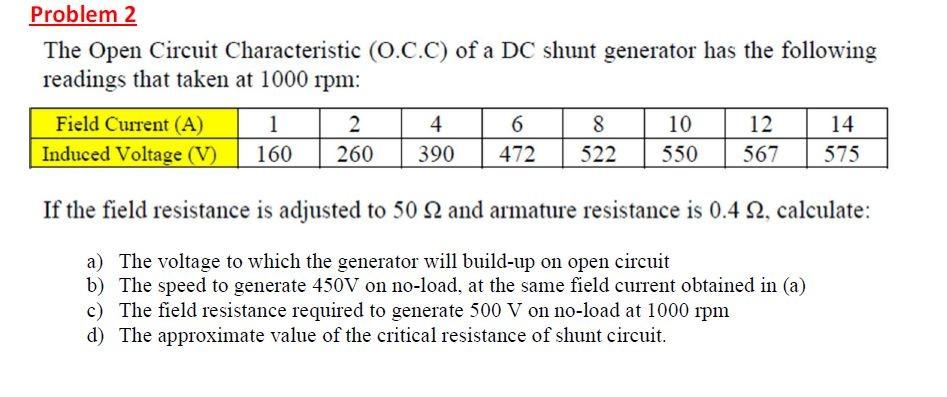 Solved The Open Circuit Characteristic (O.C.C) of a DC shunt | Chegg.com