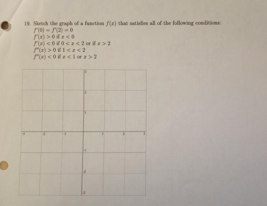 Solved 19. Sketch the graph of a function f(x) that | Chegg.com