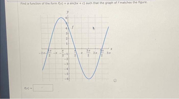 Solved Find a function of the form f(x)=asin(bx+c) such that | Chegg.com