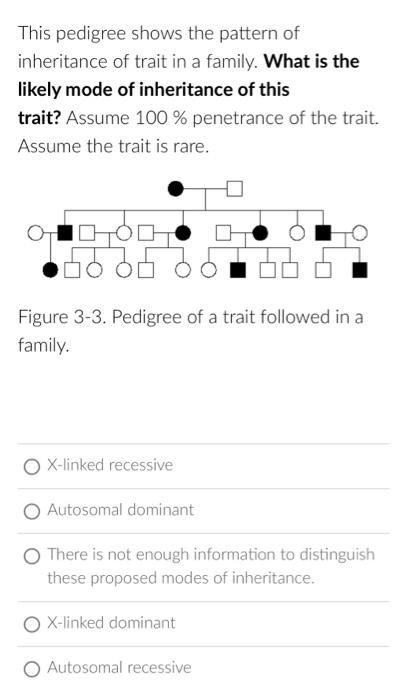 Solved This pedigree shows the pattern of inheritance of | Chegg.com