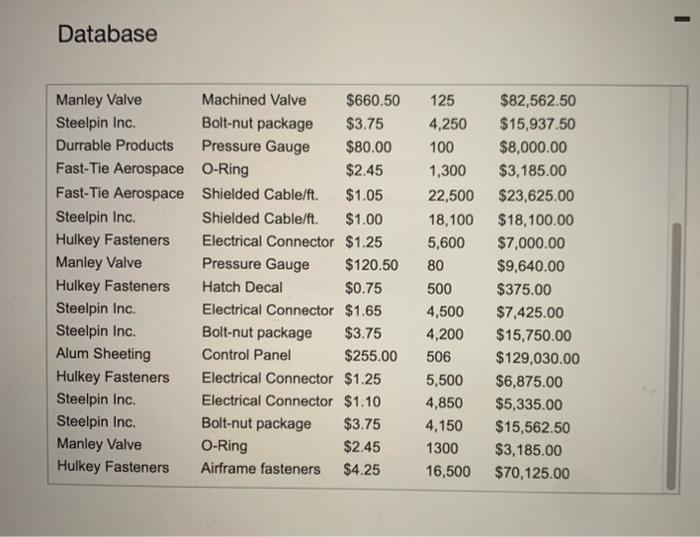 Solved Convert the accompanying database to an Excel table | Chegg.com