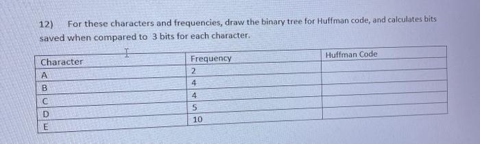 Solved 12) For these characters and frequencies, draw the | Chegg.com