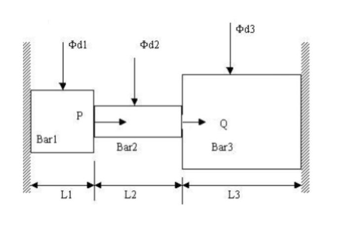 Solved The structure of three circular bars shown below is | Chegg.com