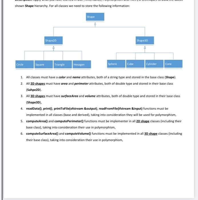 Solved shown Shape hierarchy. For all classes we need to | Chegg.com