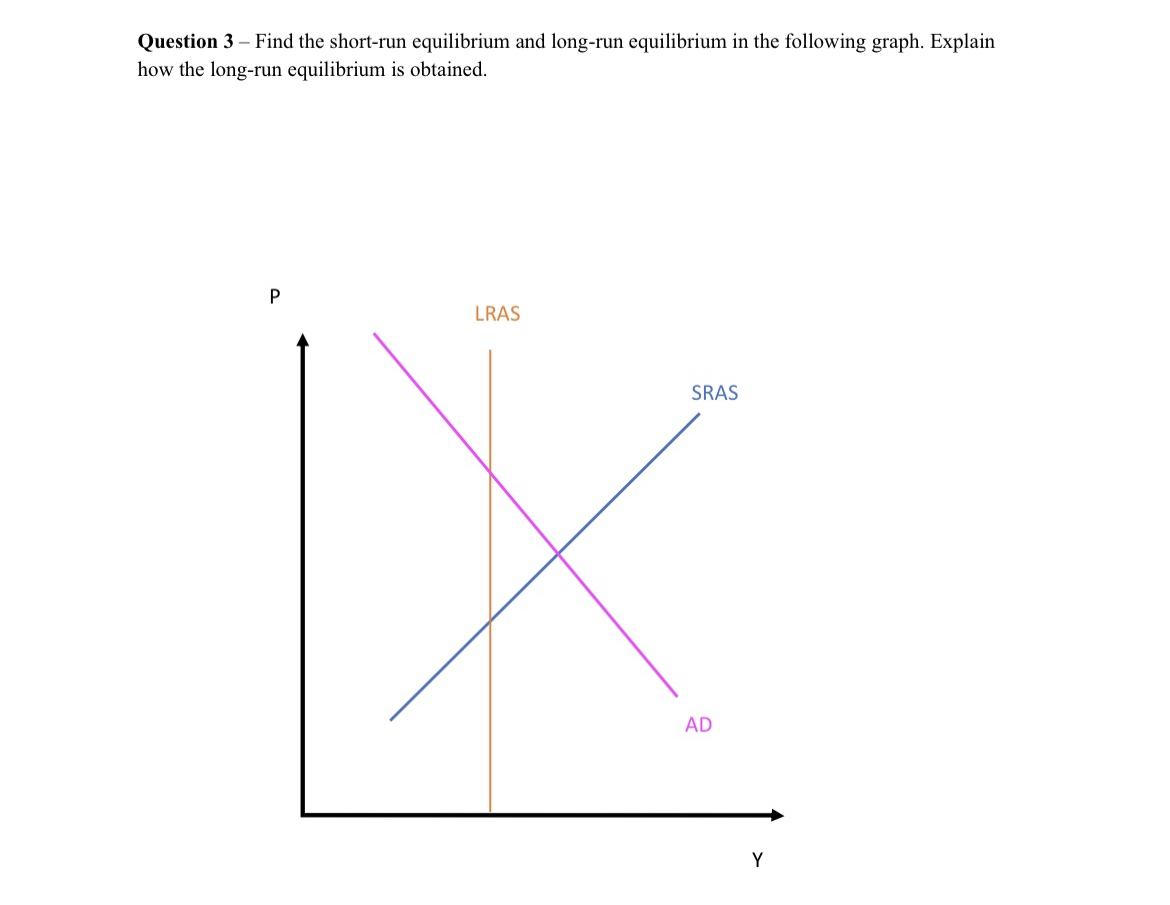 Question 3 - ﻿Find the short-run equilibrium and | Chegg.com