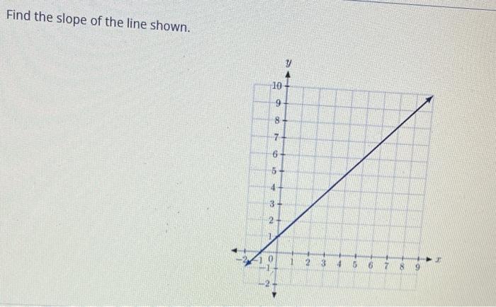 Solved Find the slope of the line shown. y 10 9 9 8 7 6 5 4 | Chegg.com