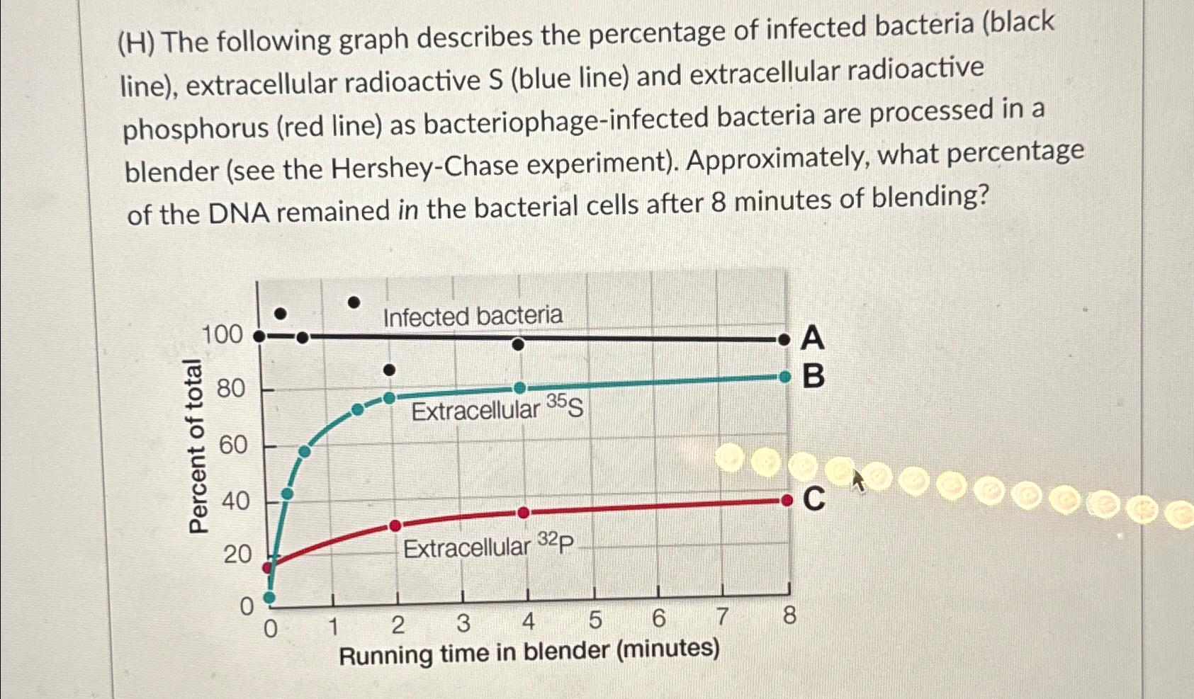 Solved (H) ﻿The following graph describes the percentage of | Chegg.com