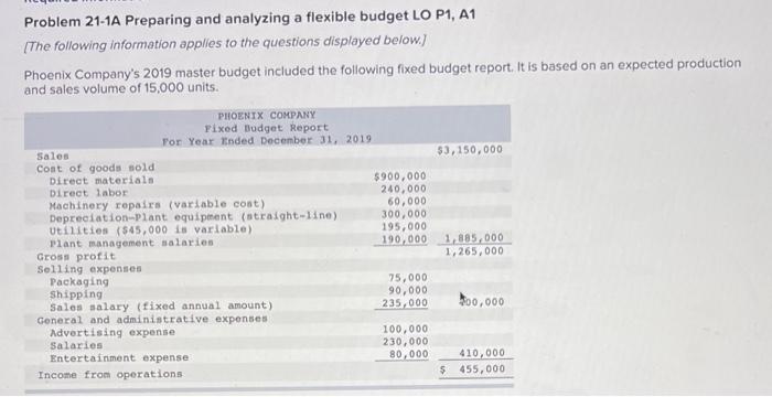 Solved Problem 21-1A Preparing and analyzing a flexible | Chegg.com