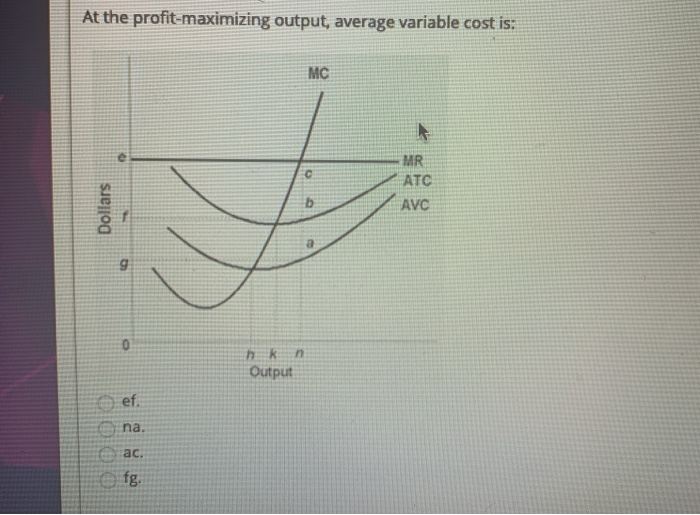 Solved At the profit-maximizing output, average variable | Chegg.com