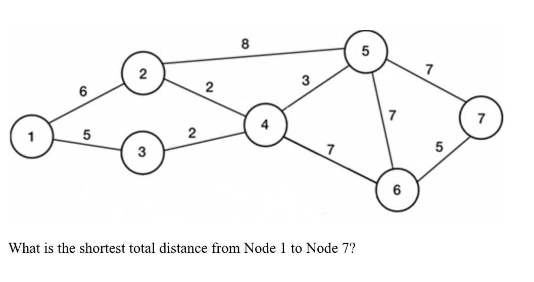 Solved What is the shortest total distance from Node 1 ﻿to | Chegg.com
