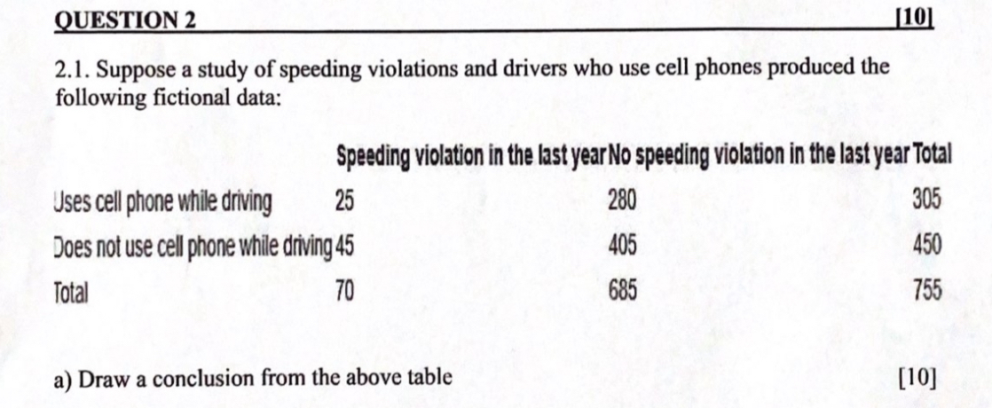 Solved QUESTION 2[10]2.1. ﻿Suppose a study of speeding | Chegg.com
