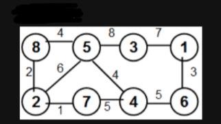 Solved Q3: 12 pts) Run the Dijkstra's shortest path | Chegg.com
