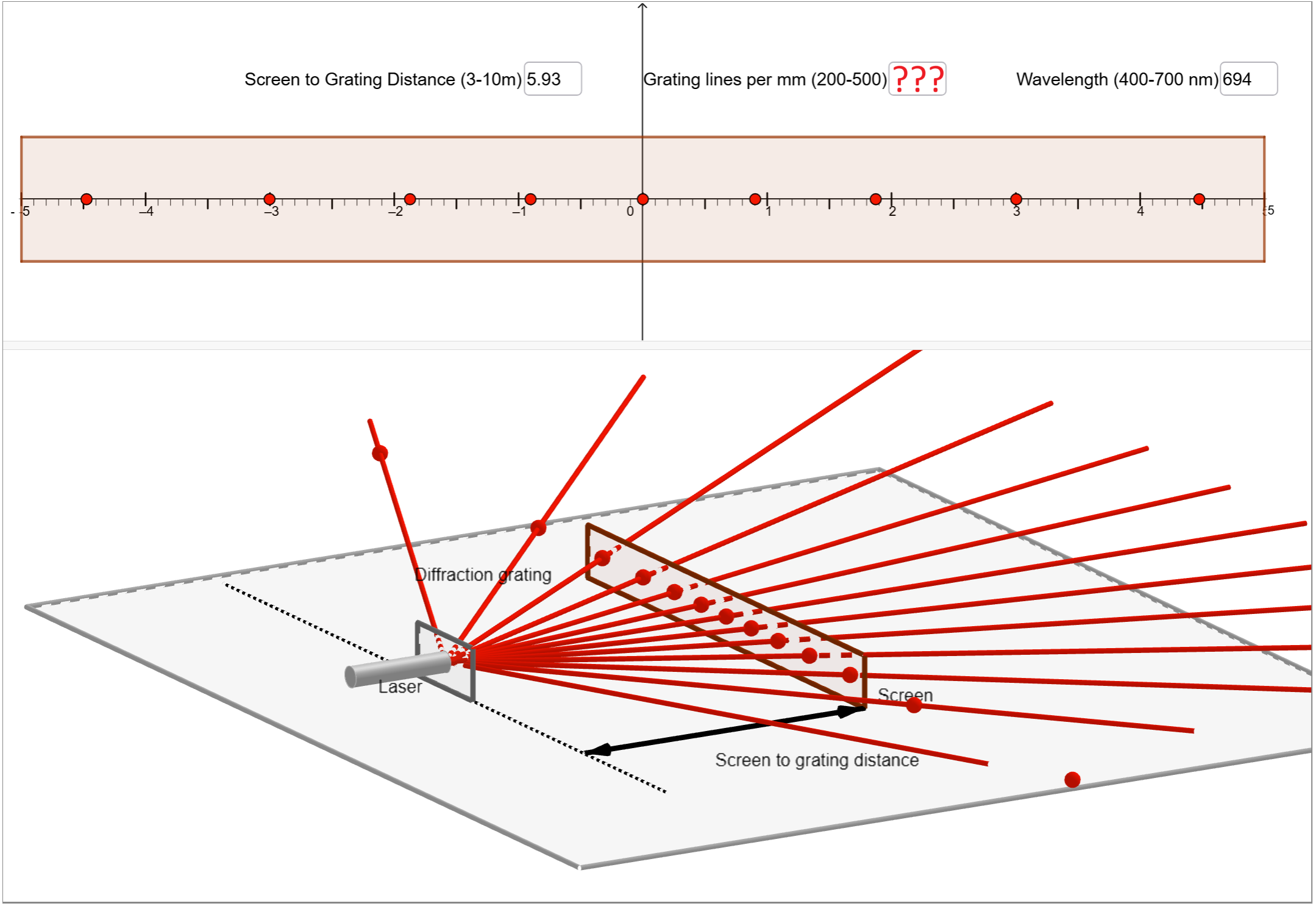 Solved A diffraction grating is placed in front of a laser | Chegg.com