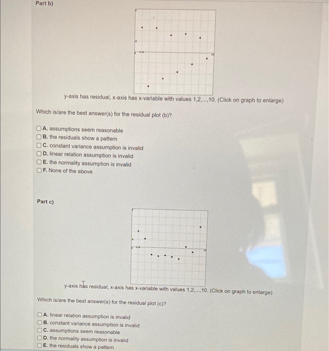 Solved For each residual plot below, decide on whether the | Chegg.com