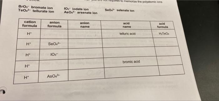 Solved quired to memorize the polyatomic lons Bro- bromate | Chegg.com