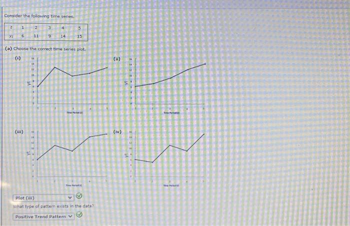 Solved Consider the following time series. (a) Choose the | Chegg.com