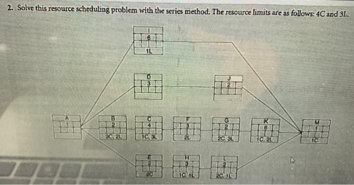 Solved 2. Solve this resource scheduling problem with the | Chegg.com