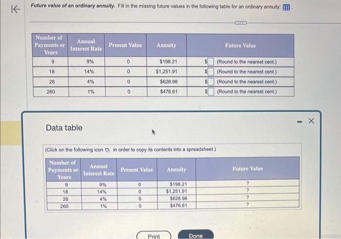 Solved Future value of an ordinary annuity. Fill in the | Chegg.com