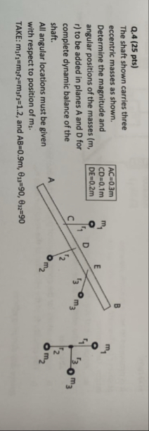 Solved Q. 4 (25 ﻿pts)The shaft shown carries three eccentric | Chegg.com