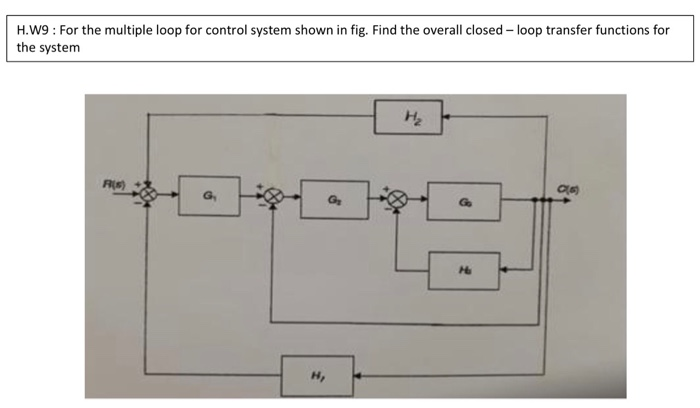 Solved H.W9: For the multiple loop for control system shown | Chegg.com