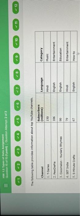 Solved The following table provides information about top | Chegg.com