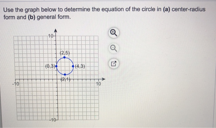 Solved Use the graph below to determine the equation of the | Chegg.com